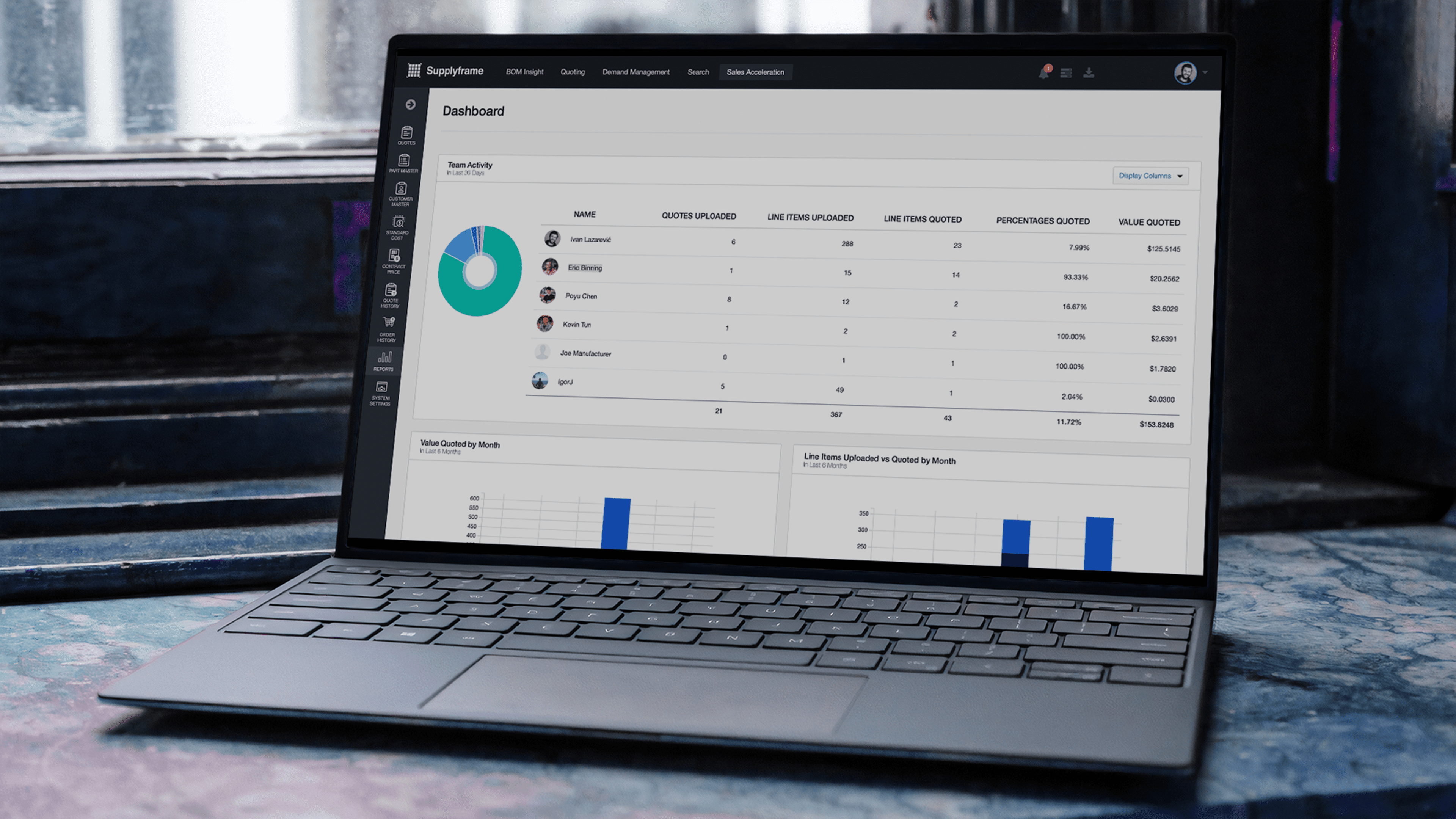 Customer Engagement Through an Intelligent CPQ Solution | Supplyframe