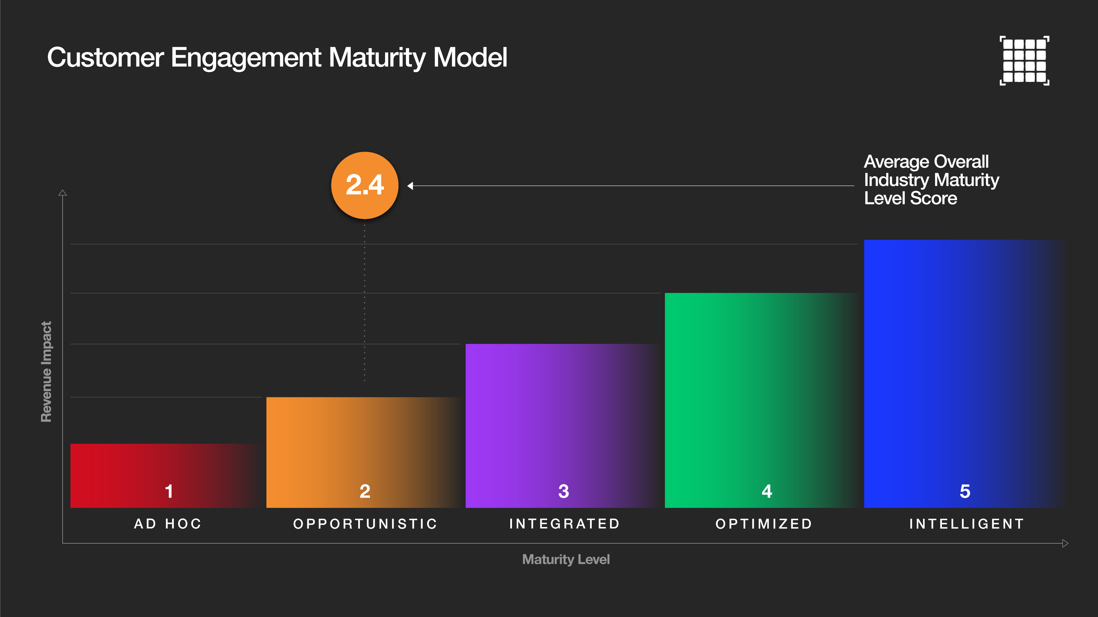 Survey Reveals Opportunities for Customer Engagement (Infographic)