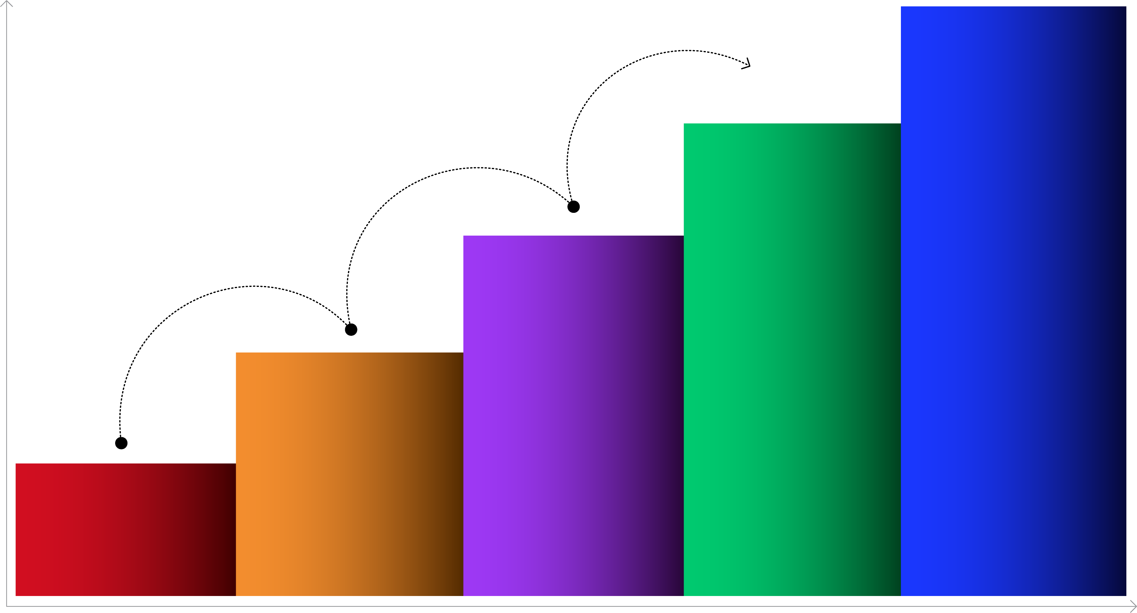 Introduction to Supplyframe’s Customer Engagement Maturity Model