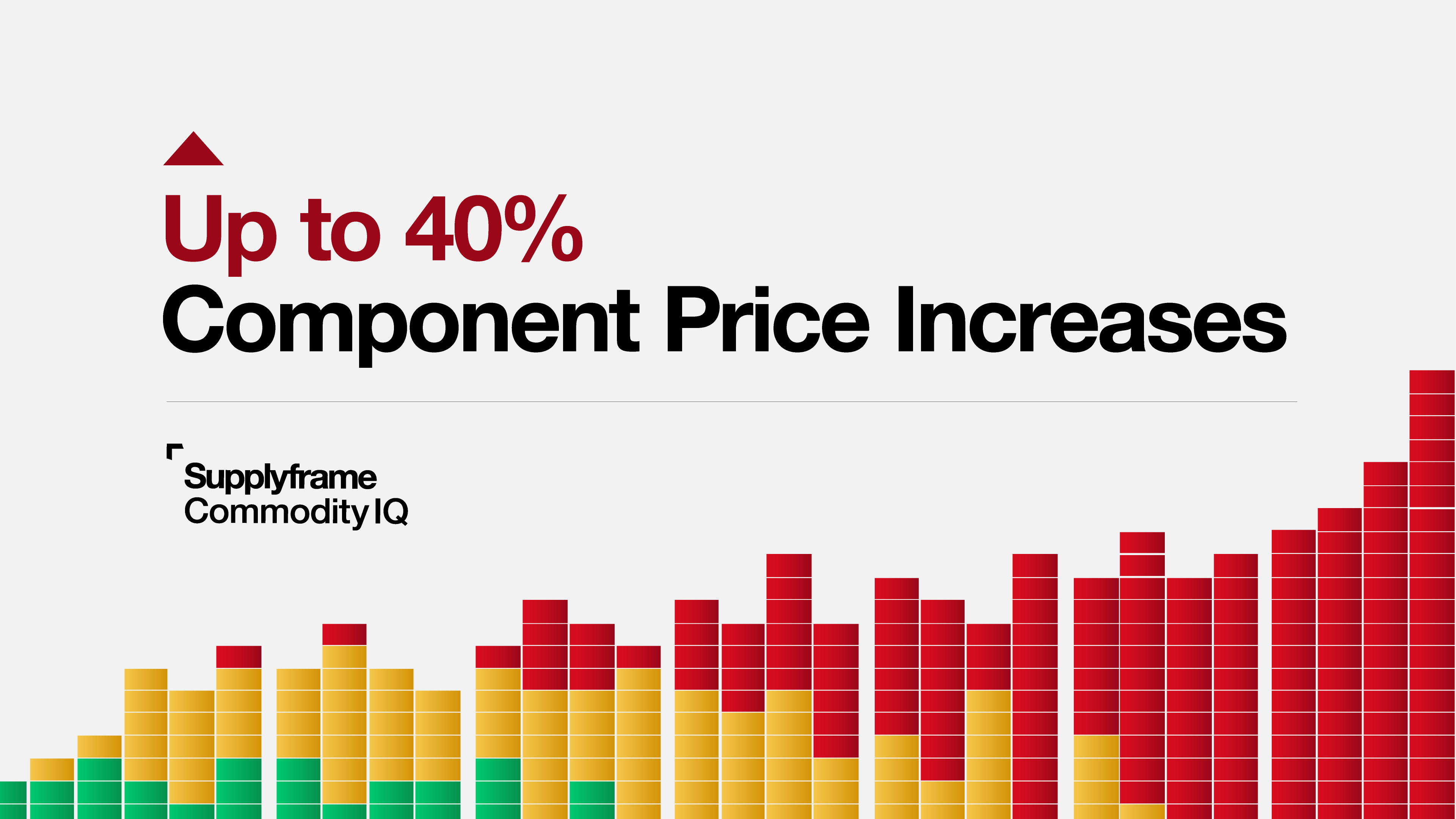 Supplyframe Q3 Commodity IQ Report Reveals Actionable Insights Amid Ongoing Supply Uncertainty ...