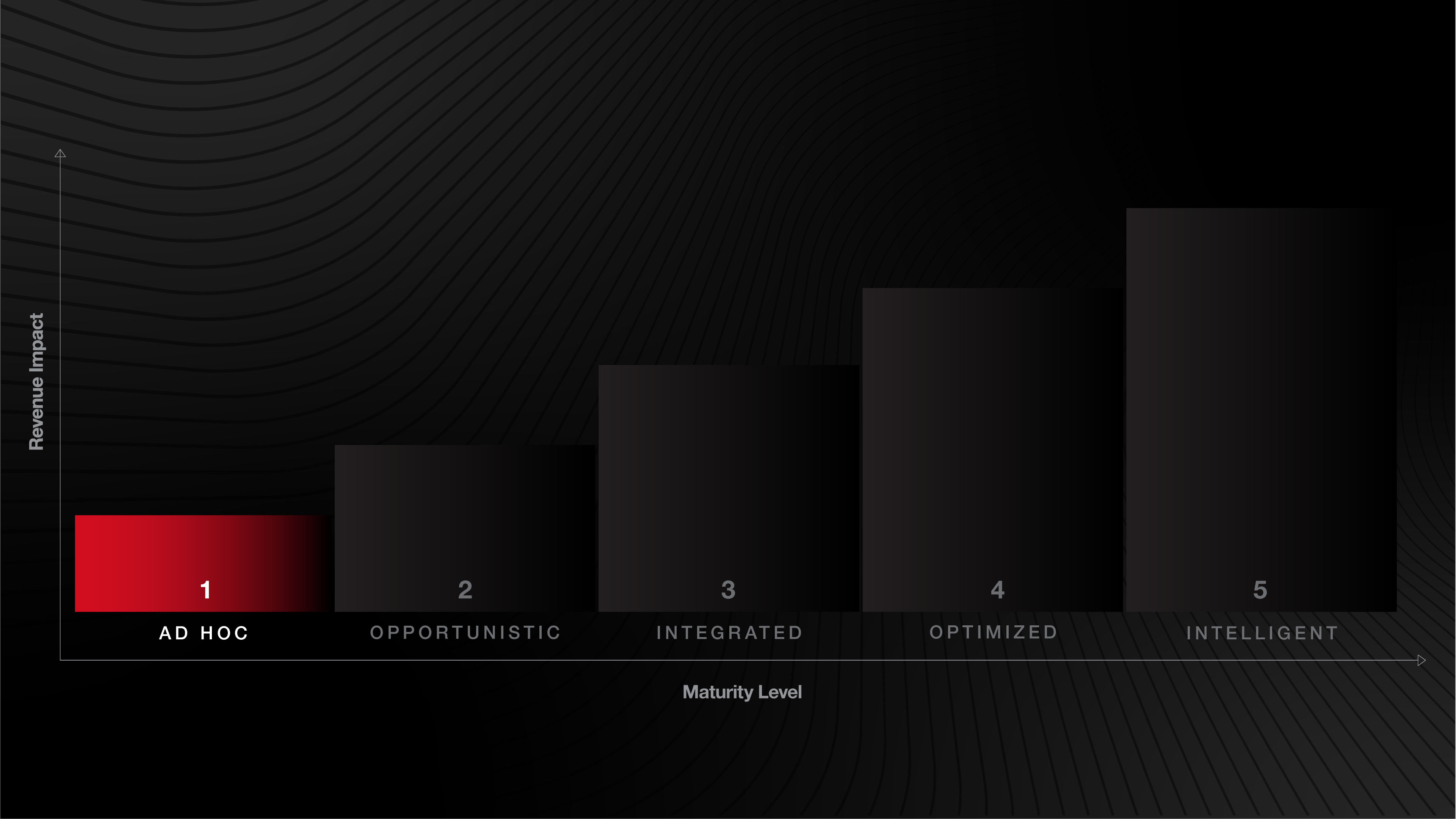 Supplyframe Maturity Model Stage 1: The Ad Hoc Organization