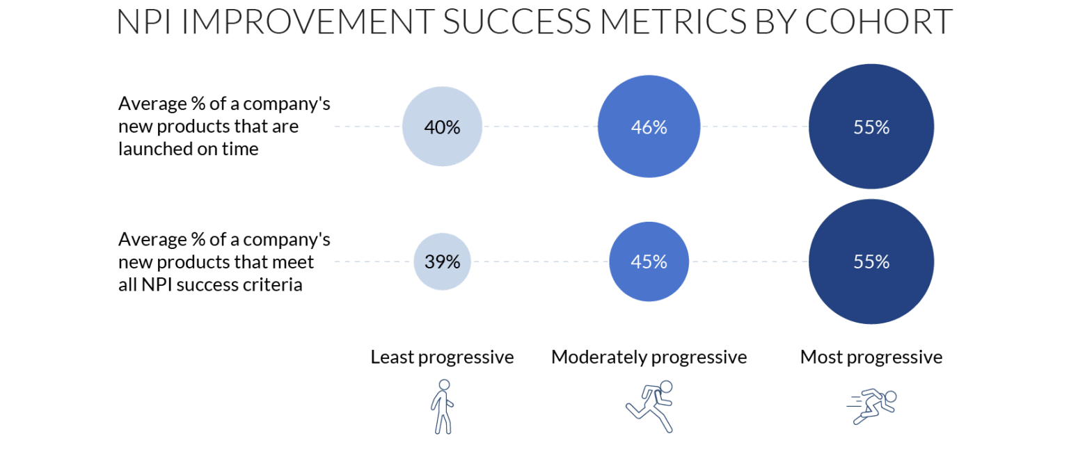 NPI and Sourcing Study: Benchmarking Analysis and Methodology