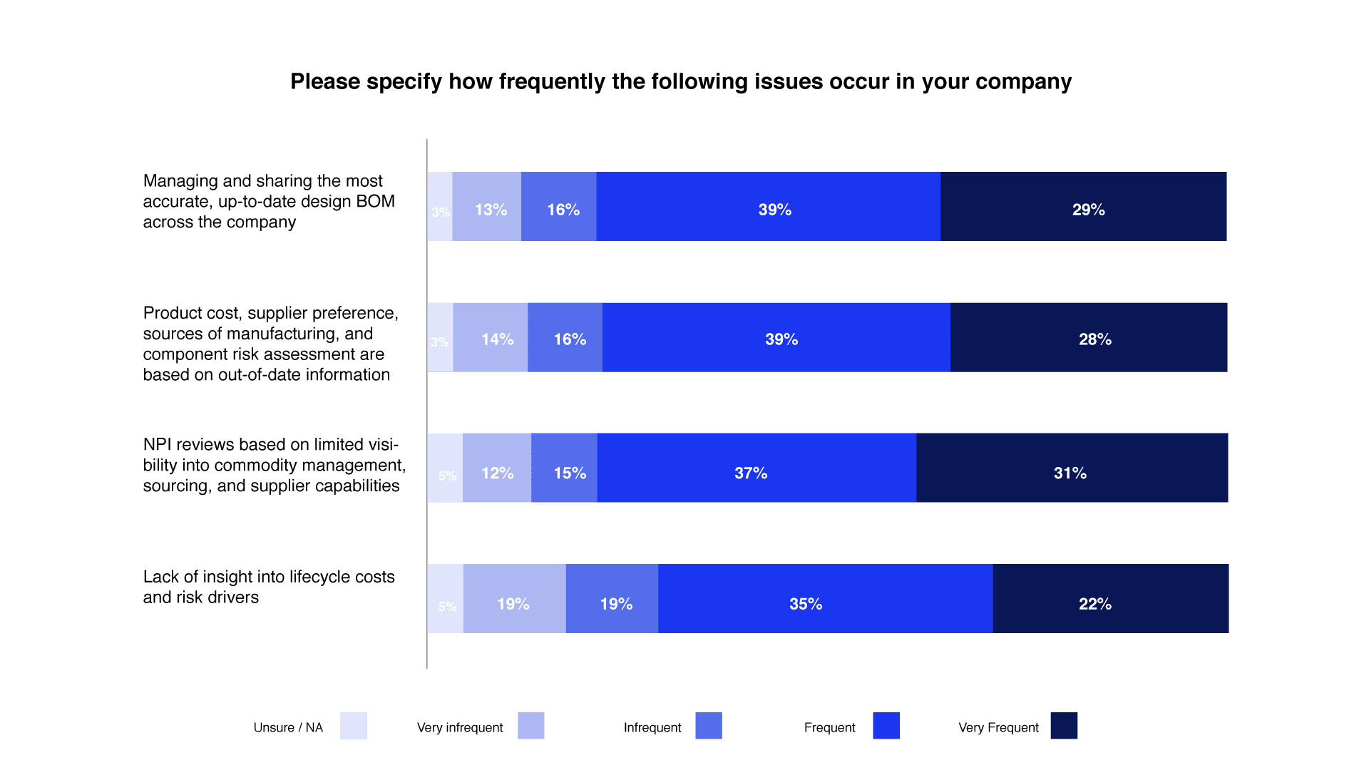 NPI Plans This Year? Here’s Market Intelligence You Can’t Miss ...
